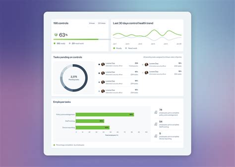 Reports Dashboard For Grc Platform By Sruthy Padannappurath On Dribbble