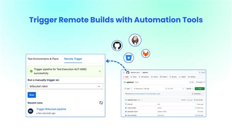 Agiletests Test Automation Cicd Integration And Official Price In 2025 Agiletest