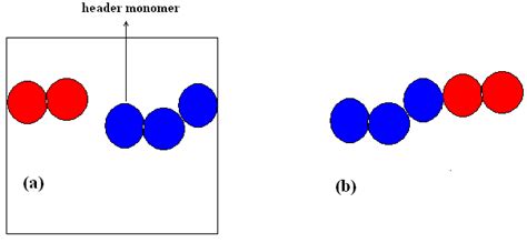 10 Reconstruction Of Clusters To Calculate The Extend Download Scientific Diagram