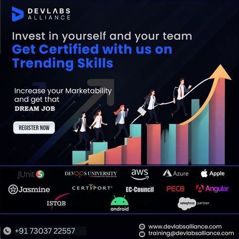 Ashok Sharda On Linkedin Devlabsalliance Getcertified Itskills