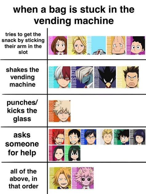 Pin By Asssss On Anime My Hero Academia Manga My Hero Hero Academia