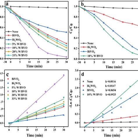 Thermal Gravity Analysis Tga Results Of Ni Mol Cd Cdcu Download Scientific Diagram