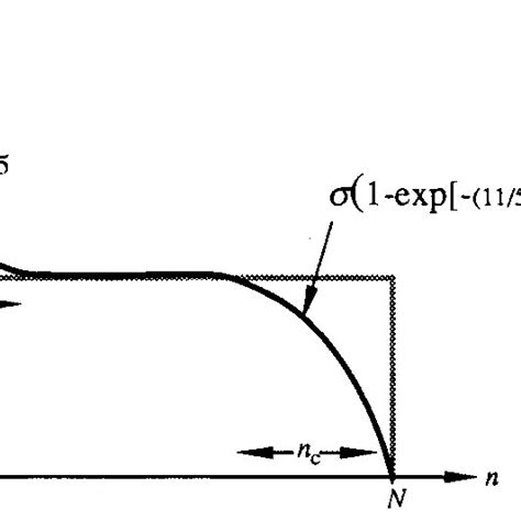 Sketch Of A Layer Made Of Grafted Chains Which May Adsorb Reversibly On