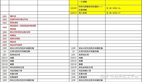 10月1日实施GB T13861 2022生产过程危险和有害因素分类与代码 知乎