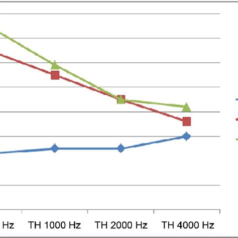 Threshold Difference Between Chirp Abr And Tb Abr And Pta In Gi Download Scientific Diagram
