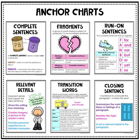 Step By Step Paragraph Writing And Sentence Structure Unit Rockin