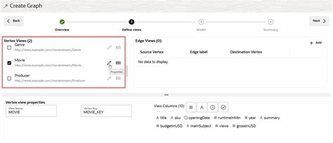 Create A Property Graph From An Rdf Graph
