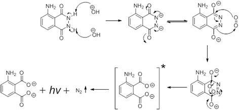 Lu Le Laboratory Luminol Reaction Criminal Identification Lu Le