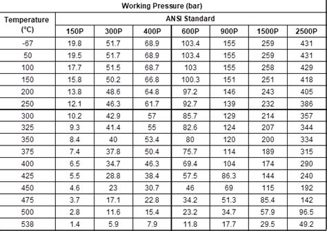 หน้าแปลน Ansi คืออะไร ตารางหน้าแปลน มาตรฐาน Ansi และขนาดสกรูหน้าแปลน