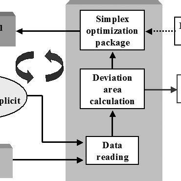 PDF Identification Of Ductile Damage Parameters In The Abaqus