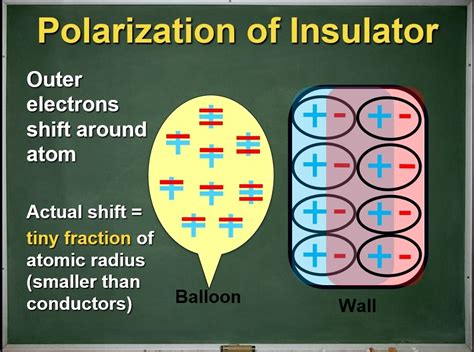 Insulators And Conductors Polarization At Gilberto Morales Blog