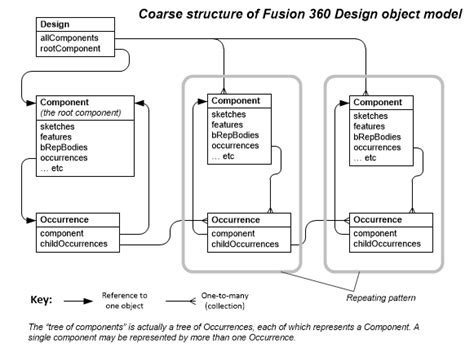 where are proxies in the object model autodesk community