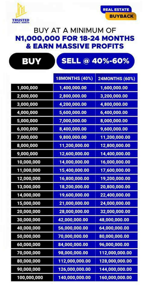 Integrity Properties Ltd Facebook