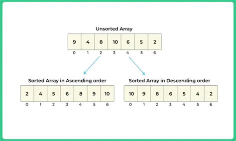 Sorting Algorithms In Python Prepinsta
