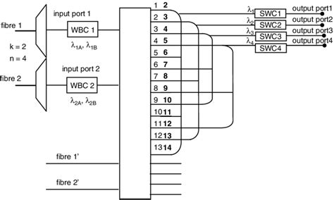 Schematic Diagram Of 2 Fibrex2 Fibre Oxc Supporting 2 Wavelengths Per Download Scientific