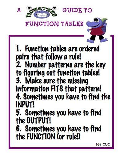 Input Output Anchor Chart Yahoo Image Search Results Teaching Mathematics Teaching Math