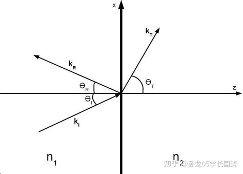 光在什么条件下会发生全反射？ 知乎