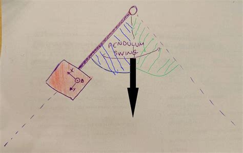 Quaternion And Gravity Vector Science And Measurement Arduino Forum