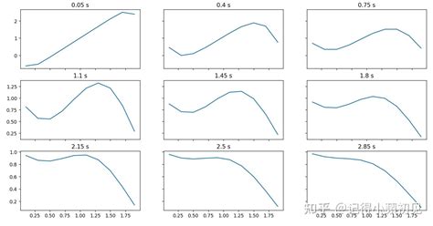 在python中使用fipy求解偏微分方程 知乎
