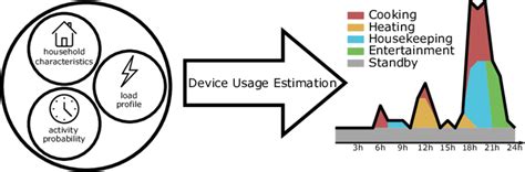Figure Graphical Representation Of The Process Flow With Inputs And Download Scientific