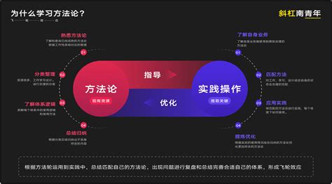 设计赋能用科学的方法论打造多赢的设计提案 人人都是产品经理