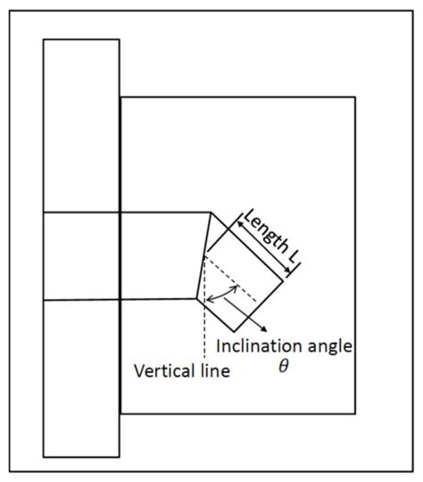 Schematic Diagram And Definition Of Inclination Angle θ And Length L
