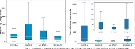 Figure 1 From An Empirical Exploration Of Performance Metrics For Event