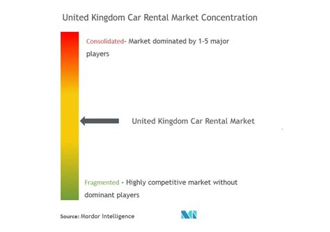 Is There Vat On Uk Car Hire At Savannah Mack Blog
