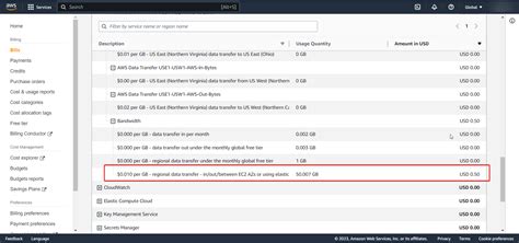 How Much Bandwidth Is T2micro Instance Type Aws Repost