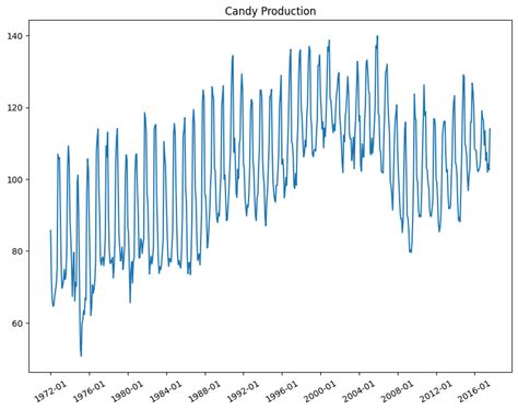 matplotlib pyplot how to import matplotlib in python and create