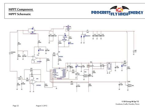 Ppt Final Presentation Project Specs And Challenges Powerpoint