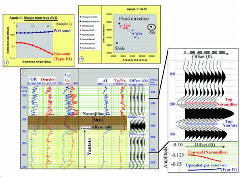 Fluid Effects On Seismic A Single Interface Reflection Amplitudes Download Scientific