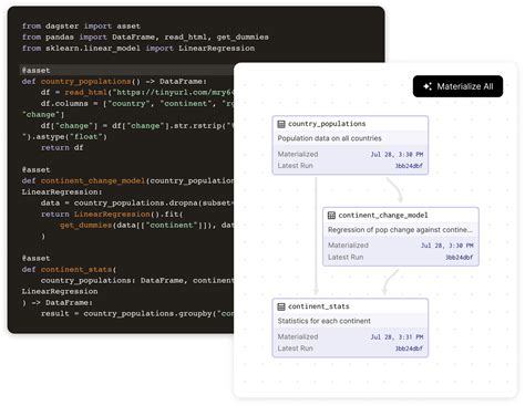 Dagster Cloud Native Orchestration Of Data Pipelines