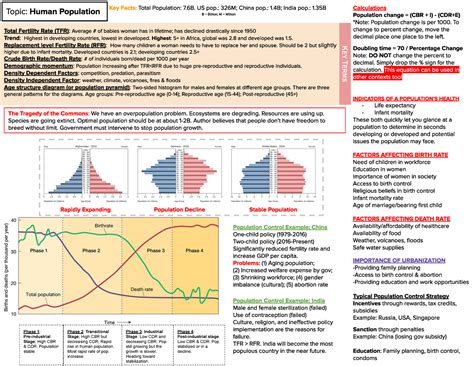 Ap Environmental Science Content Cheat Sheet For Ap Exam Phase 1 Pre