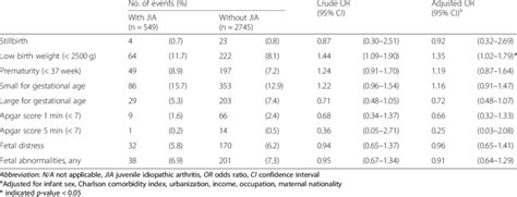 Comparison Of Fetal Neonatal Outcomes Between Pregnancies Of Women With