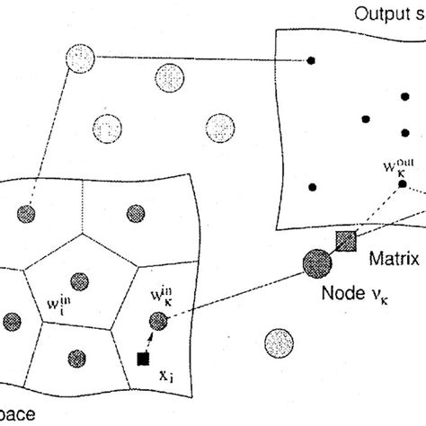 Example Illustrating A Local Linear Map Llm Approximating A Mapping Download Scientific