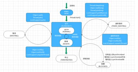java中线程启动过程分析及本地方法 start0源代码的追踪学习 private native void start0 csdn博客