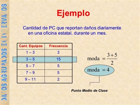 Probabilidad Y Estadistica Media Mediana Moda PARA DATOS AGRUPADOS