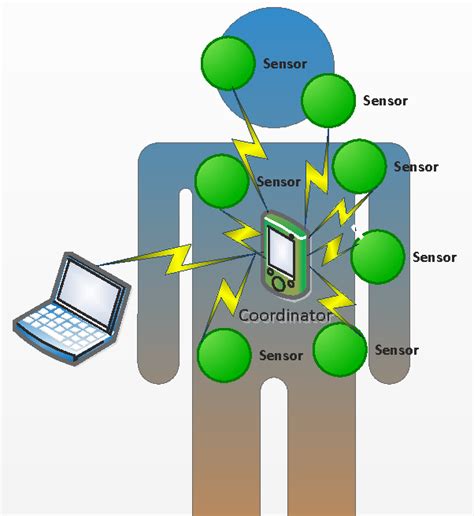 Figure 1 From Towards A Schedule Based Mac Protocol With Qos