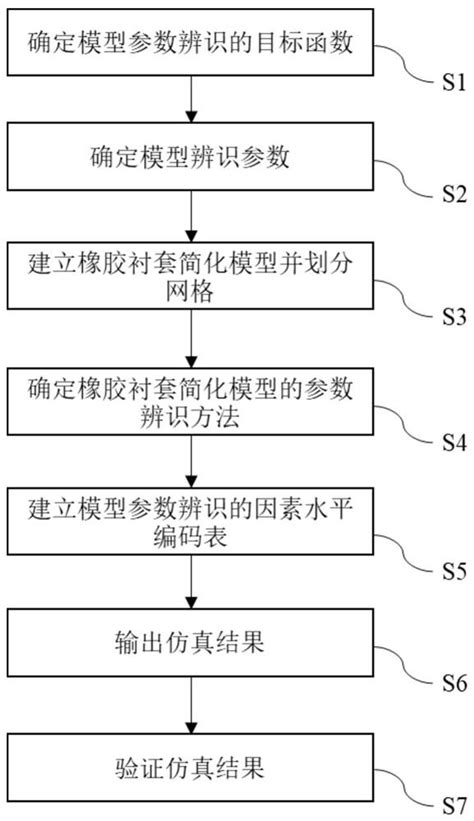 Large Scale Finite Element Analysis Method For Rubber Bushing Eureka Patsnap