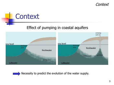 Ppt High Performance Computing Applied To A Saltwater Intrusion