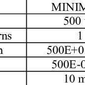 THE OPTIMIZATION VARIABLES Download Table