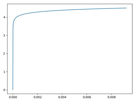 Python Can T Plot Data After A For Stack Overflow