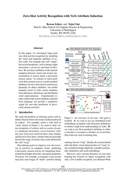 Pdf Zero Shot Activity Recognition With Verb Attribute Induction