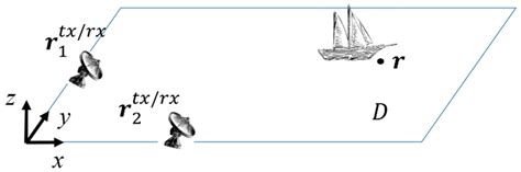 Multiple Input Multiple Output Microwave Tomographic Imaging For