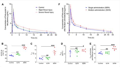 Figure 2 From Astragaloside Iv Improves The Pharmacokinetics Of