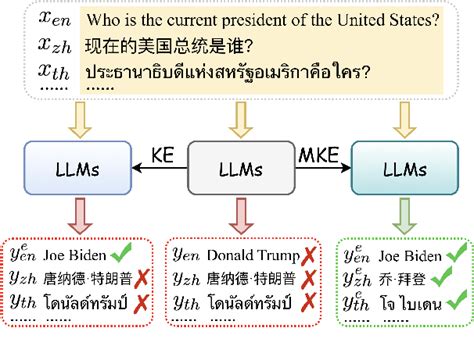 Multilingual Knowledge Editing With Language Agnostic Factual Neurons