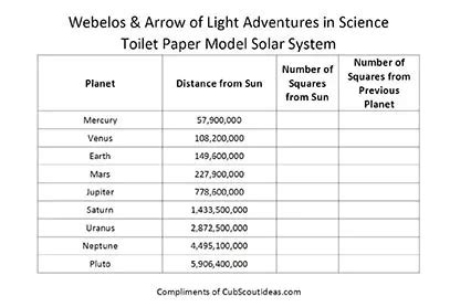 Solar System Scale Model Activity