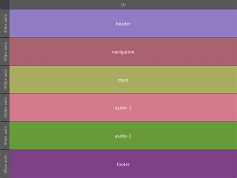 guide to building layouts with css grid