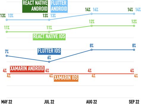 Java Full Stack Index Q42022 Front End Mobile Better Projects Faster